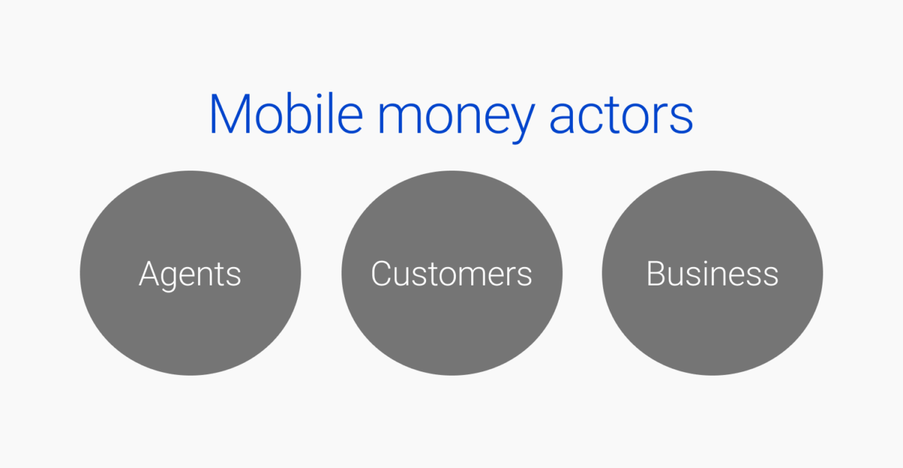 Mobile money actors and use cases | Learn with Prévoir